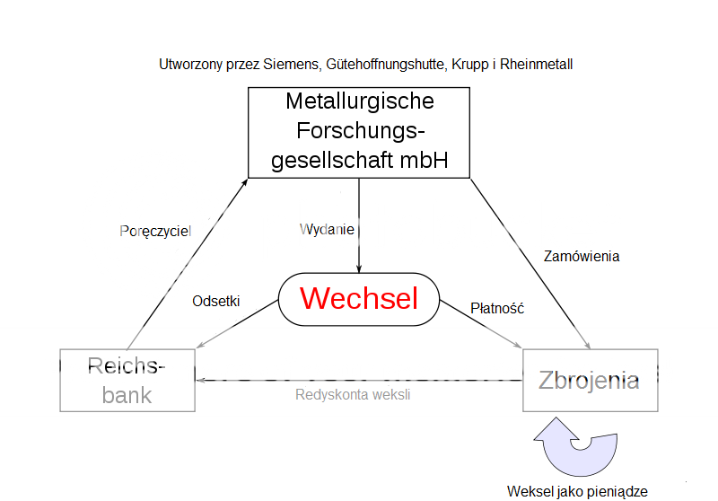 Weg zum krieg ist weg zum sieg - Niemcy AAR 1934 (WtV) | Forum EUFIGAMES