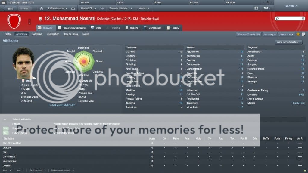 FM12 : Should I buy or sell thread!!! - Page 22 - Good Player & Team ...